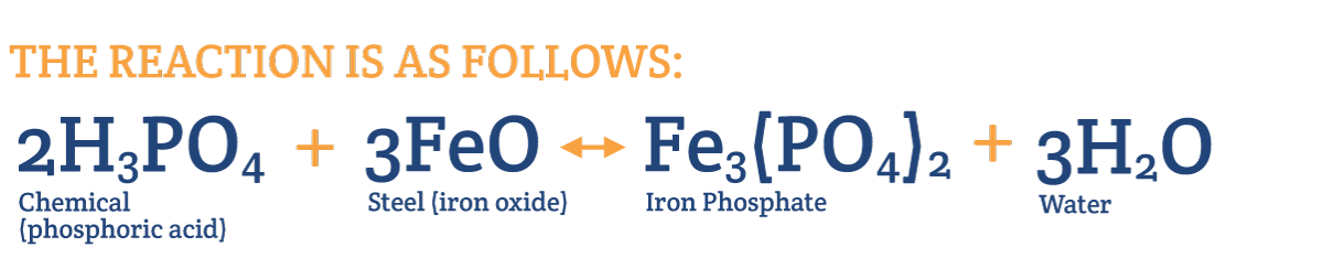 Can Aluminum be Phosphatized? Rely on Superior